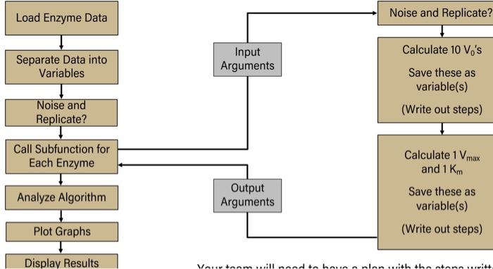 Solved I need to use a MATLAB FORMAT and proper programming | Chegg.com