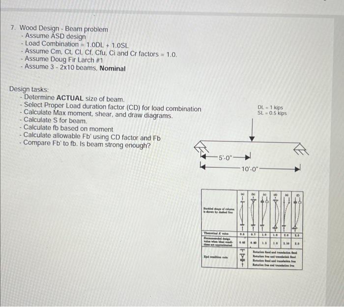 Solved 7. Wood Design - Beam problem - Assume ASD design - | Chegg.com