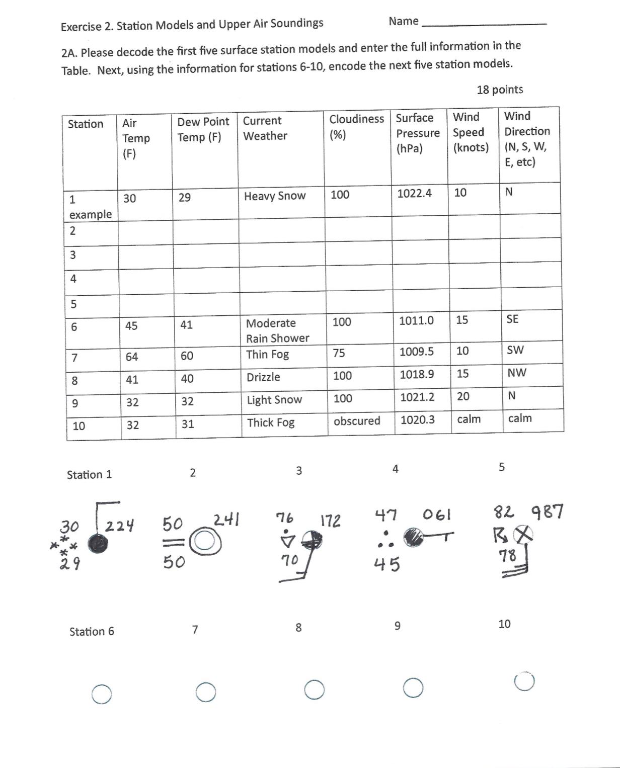 Solved Exercise 2. ﻿Station Models and Upper Air | Chegg.com