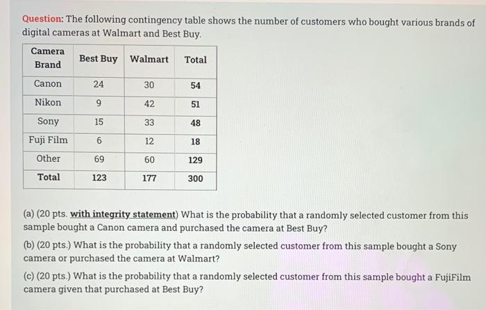 Solved Question: The following contingency table shows the | Chegg.com