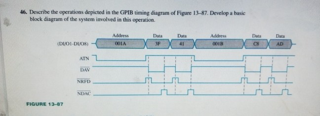 Solved 46. Describe the operations depicted in the GPIB | Chegg.com