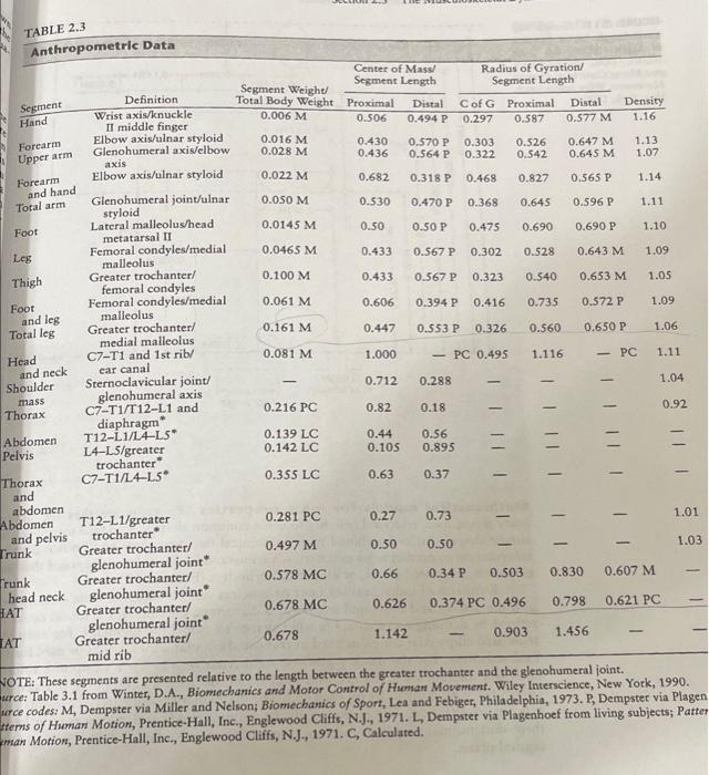need help working out the formula that is within the | Chegg.com
