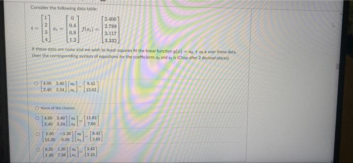 Solved Problem 1: Interpolation, least squares, and finite | Chegg.com