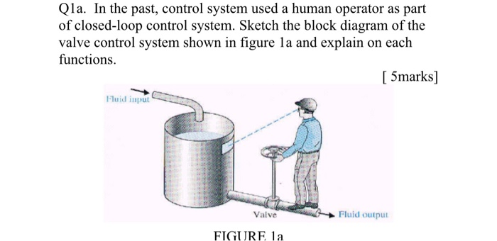 Solved Qla. In the past, control system used a human | Chegg.com