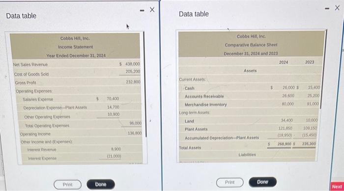 Data table Data table Requirements 1. Prepare the | Chegg.com