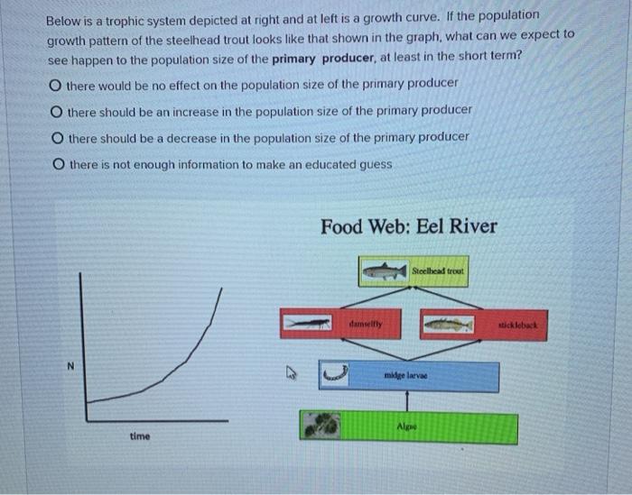 Solved For a different set of plates, a rarefaction plot was | Chegg.com