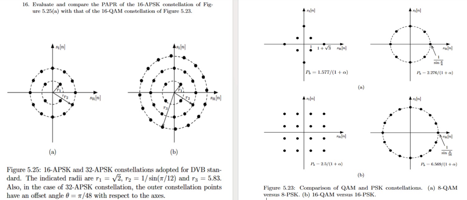 Evaluate and compare the PAPR of the 16-APSK | Chegg.com