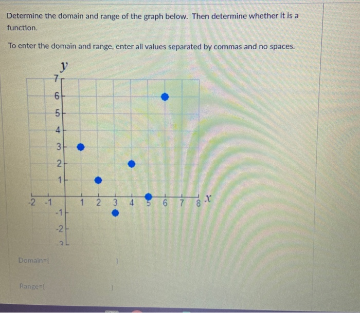 Solved Determine the domain and range of the graph below. | Chegg.com