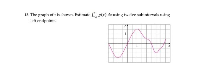 Solved 18. The graph of t is shown. Estimate ∫−24g(x)dx | Chegg.com