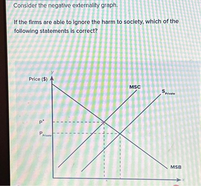 Consider the negative externality graph. If the firms | Chegg.com