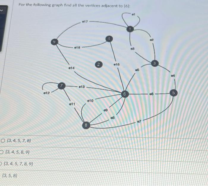 Solved For the following graph find all the vertices | Chegg.com