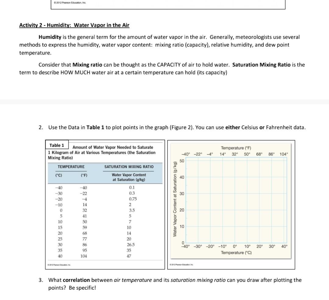 Solved Activity 2 - Humidity: Water Vapor in the Air | Chegg.com
