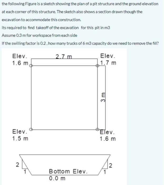 Solved the following Figure is a sketch showing the plan of | Chegg.com