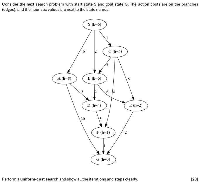 Solved Consider the next search problem with start state S | Chegg.com