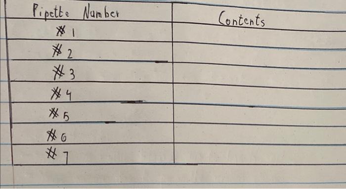 Seven solutions will be identified by performing | Chegg.com