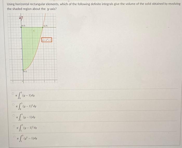 Solved In decomposing the rational function | Chegg.com