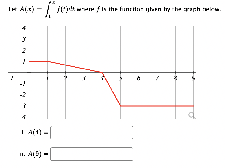 Solved Let A(x)=∫1xf(t)dt ﻿where f ﻿is the function given by | Chegg.com