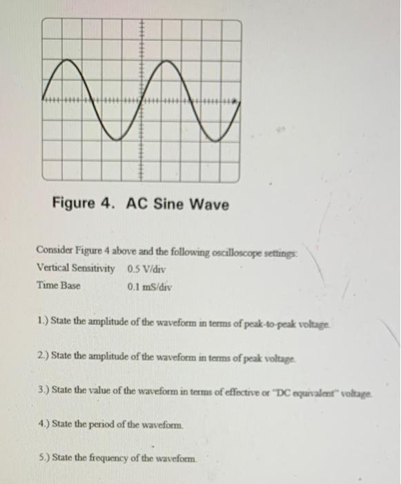 Solved АЛ Figure 4. AC Sine Wave Consider Figure 4 above and | Chegg.com