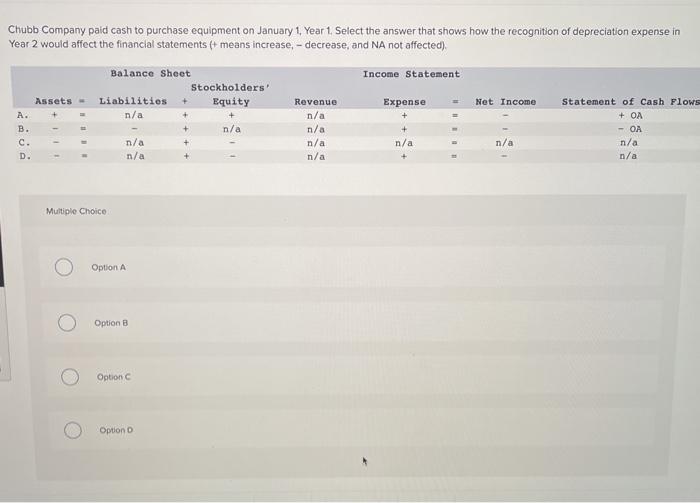 Solved Chubb Company paid cash to purchase equipment on | Chegg.com