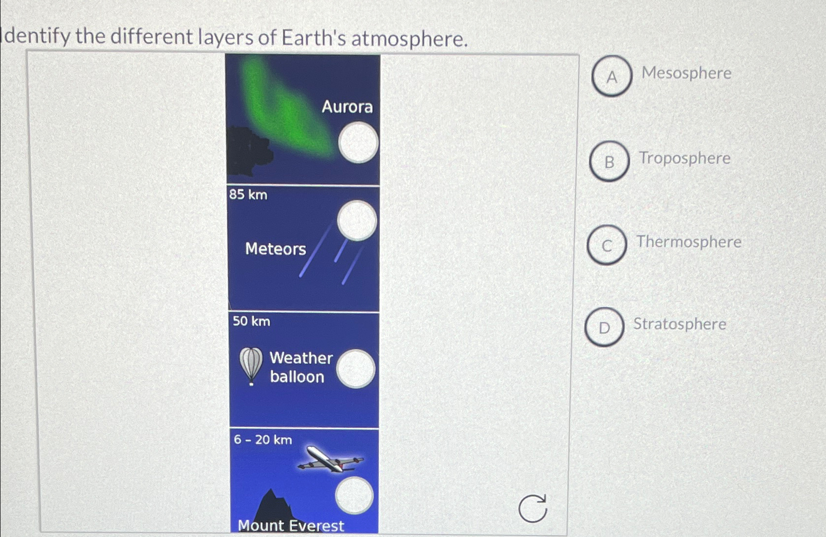 Solved dentify the different layers of Earth's atmosphere. | Chegg.com