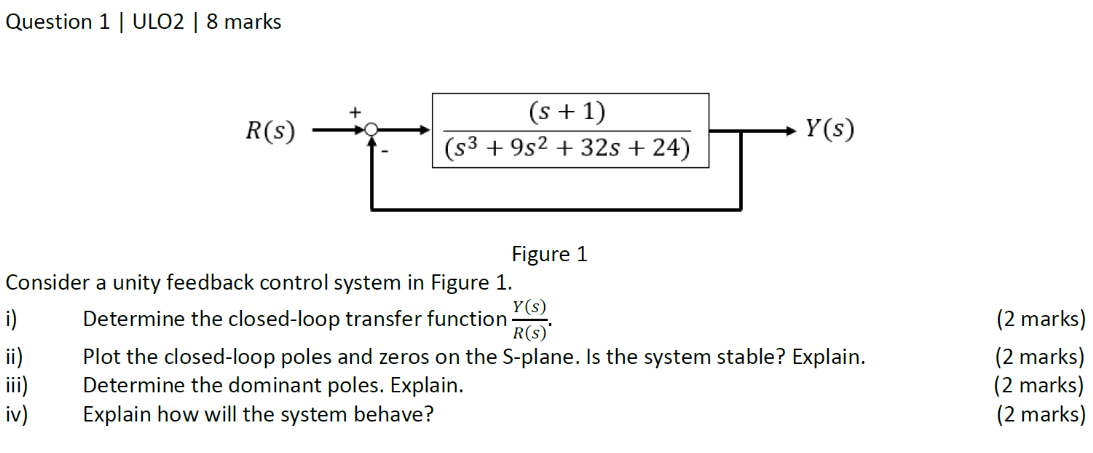 Solved Question 1 | ﻿ULO2 | 8 ﻿marksHigure 1Consider a unity | Chegg.com
