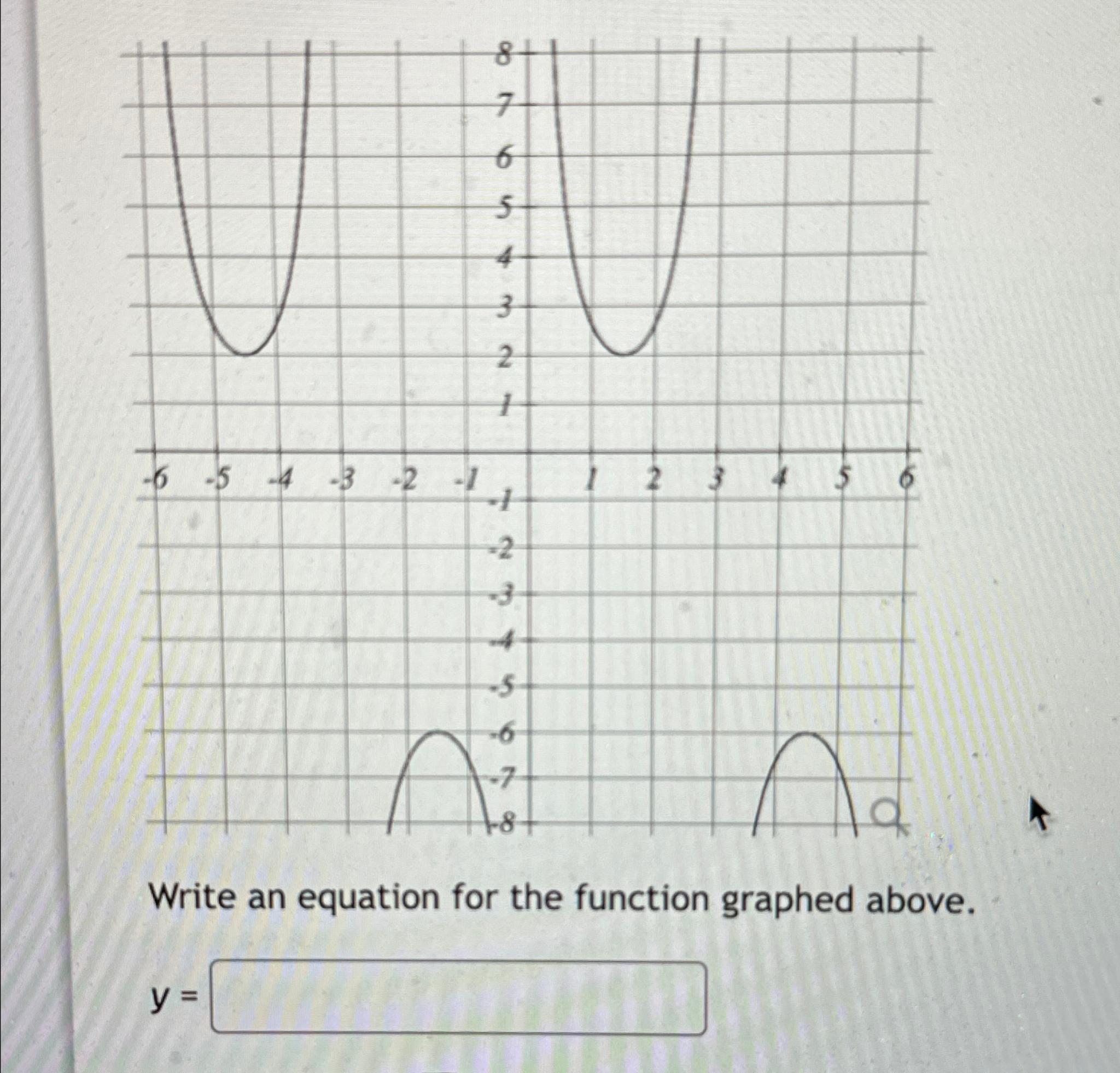 Solved Write an equation for the function graphed above.y= | Chegg.com