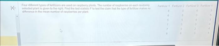 Solved Four different types of fertilizers are used on | Chegg.com