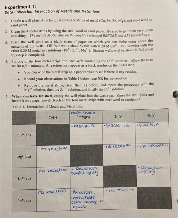 Solved Experiment 1: Data Collection: Interaction of Metals | Chegg.com