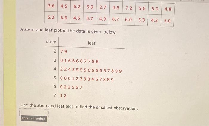 Solved Consider the following data set. A stem and leaf plot | Chegg.com