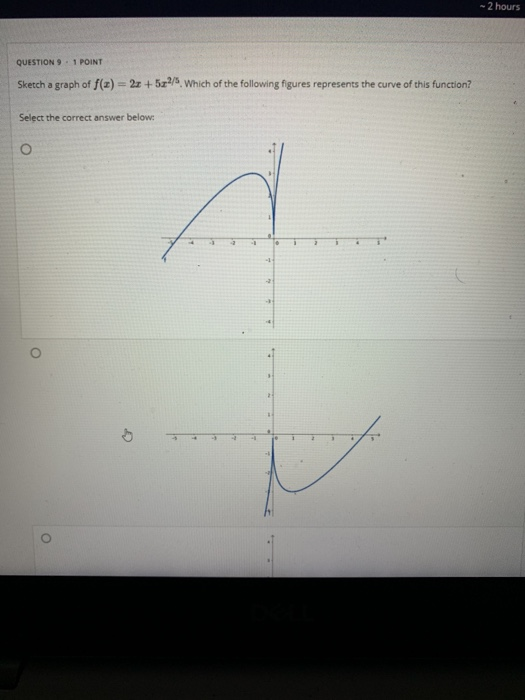 Solved Sketch a graph of f(x) = 2x + 5x^2/5. Which of the | Chegg.com