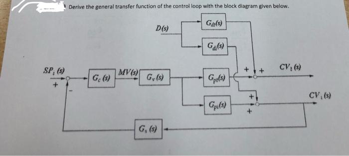 Solved Derive the general transfer function of the control | Chegg.com
