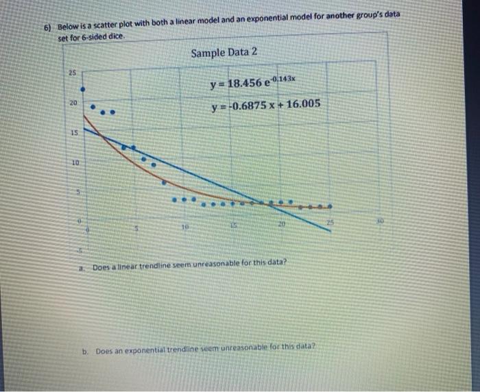 Solved 6) Below is a scatter plot with both a linear model | Chegg.com