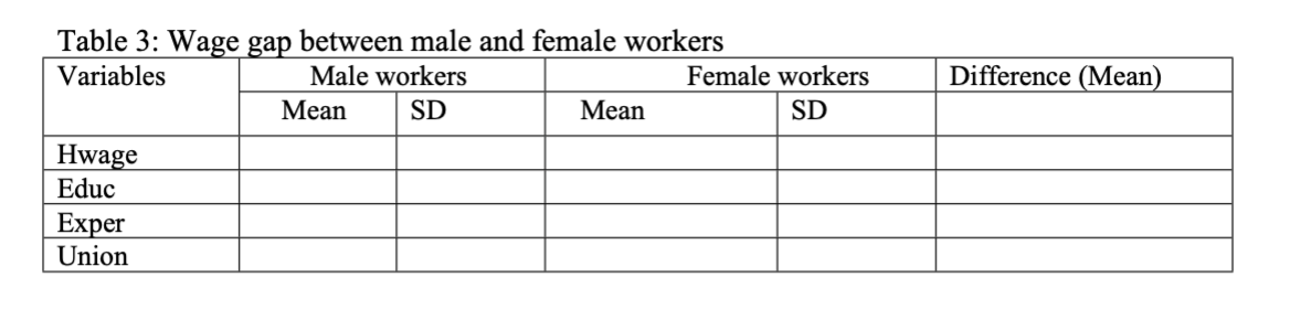 Solved Problem 1: Wage Equation (use data file: | Chegg.com