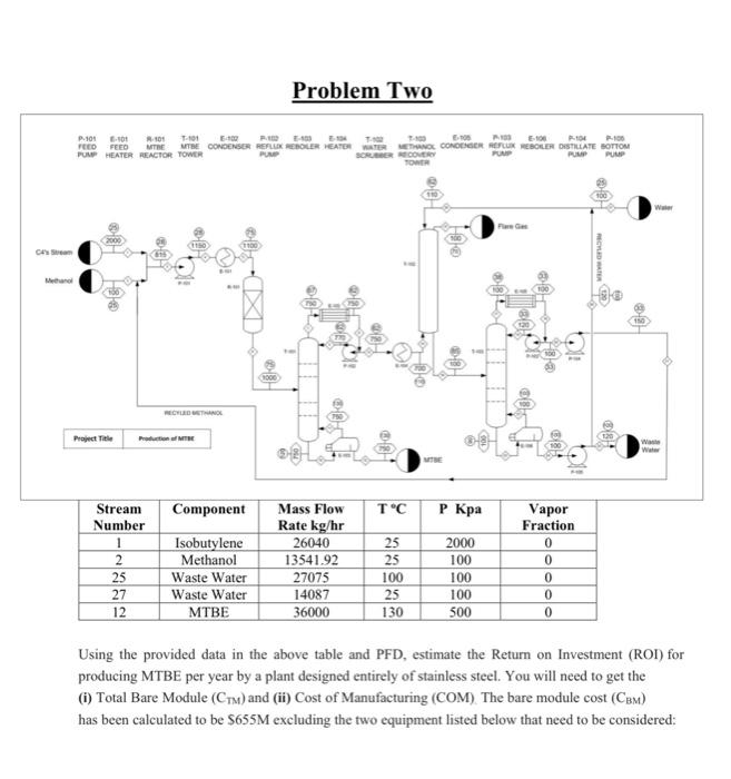 Solved Using The Provided Data In The Above Table And Pfd
