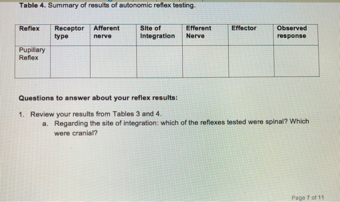 Solved Table 3. Summary.of.results of somatic.reflex | Chegg.com