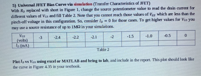 Solved VDO Ro Ro w Rs VSS Figure 1 5) Universal JFET Bias | Chegg.com