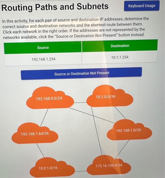 Solved In this activity, for each pair of source and | Chegg.com