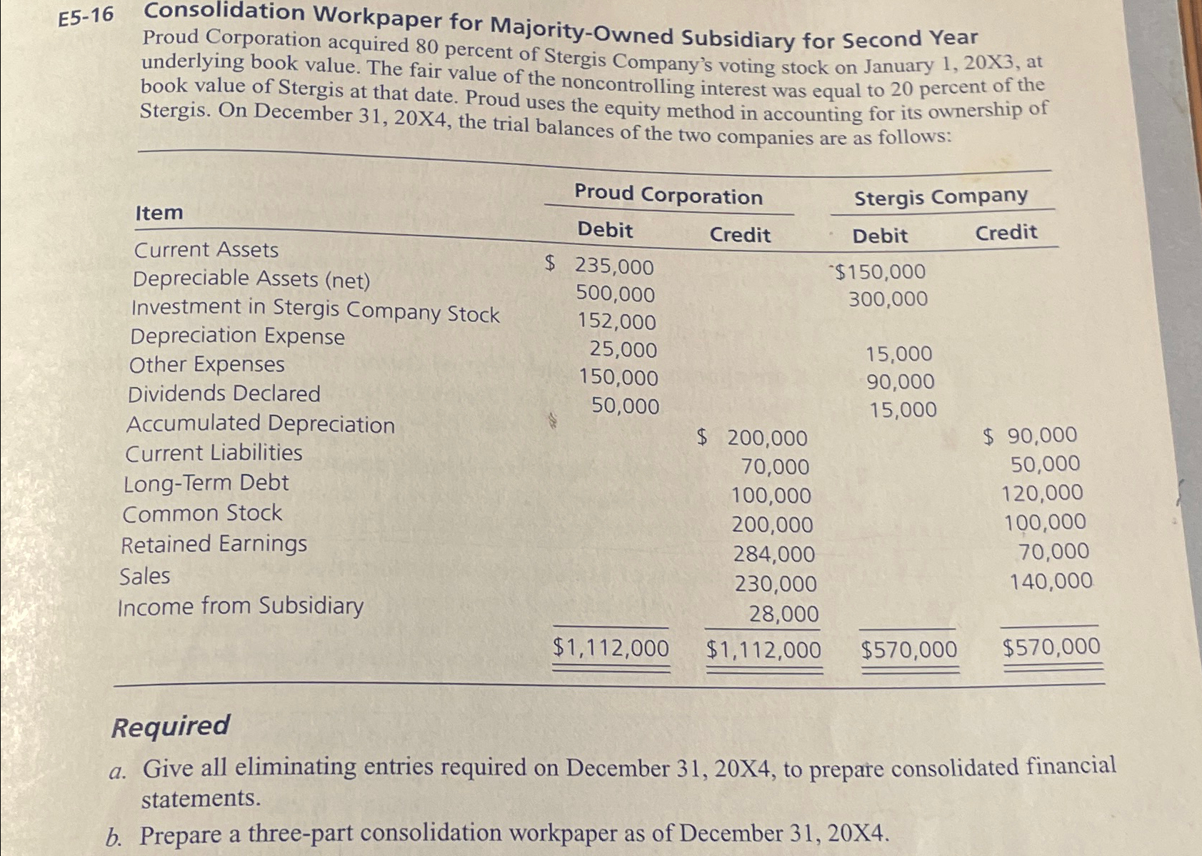 Solved E5-16 ﻿Consolidation Workpaper for Majority-Owned | Chegg.com