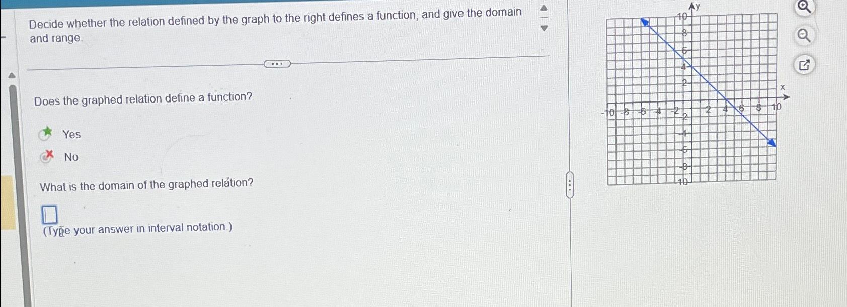 Solved Decide whether the relation defined by the graph to | Chegg.com