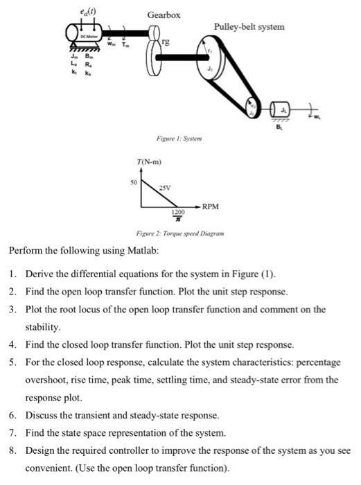 Solved Figure 2: Torque speed Diagram Perform the following | Chegg.com
