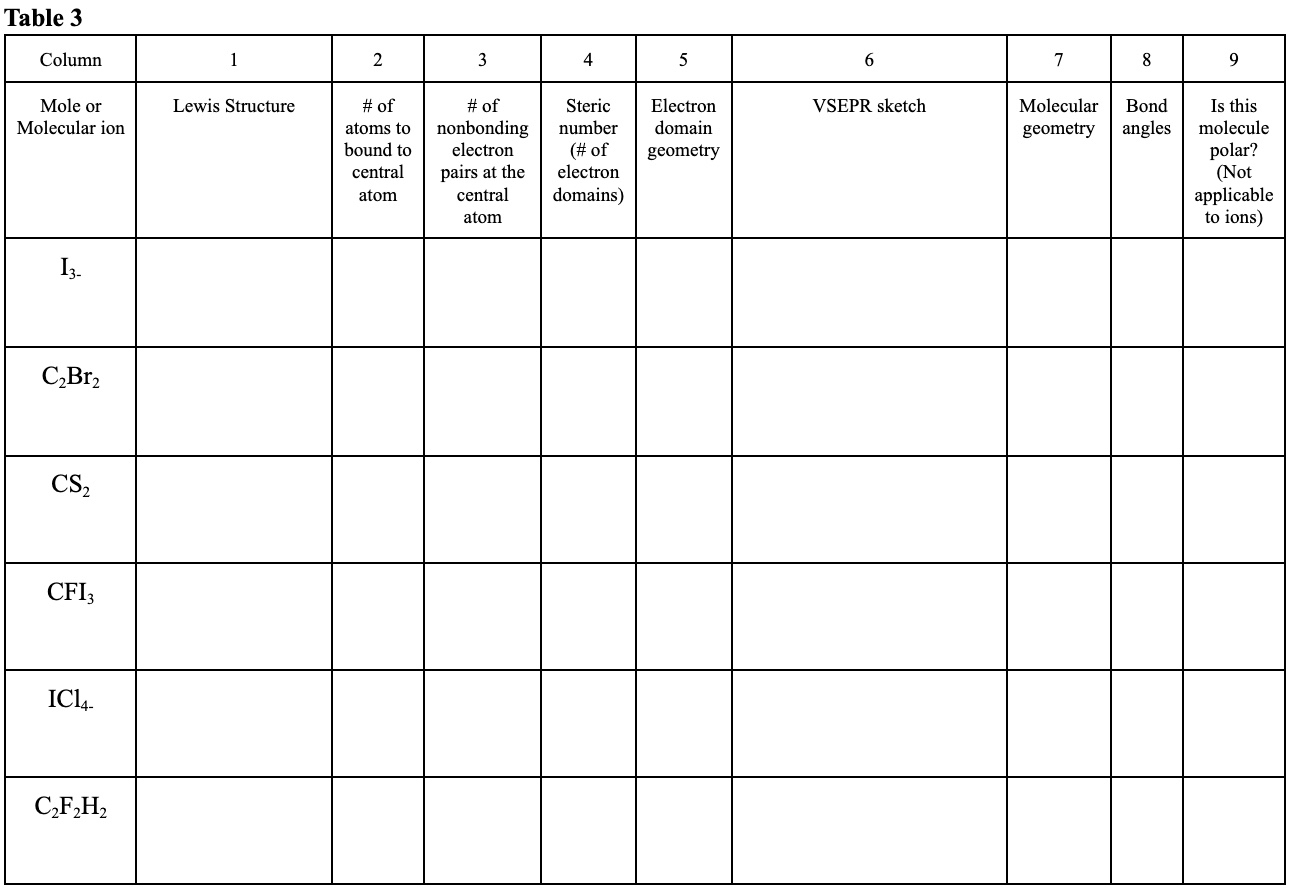 Solved Table 3\table[[Column,1,2,3,4,5,6,7,8,9],[Mole or | Chegg.com