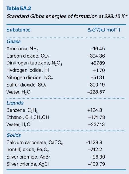 Solved Table 5D. 1 Acidity and basicity constants * at | Chegg.com