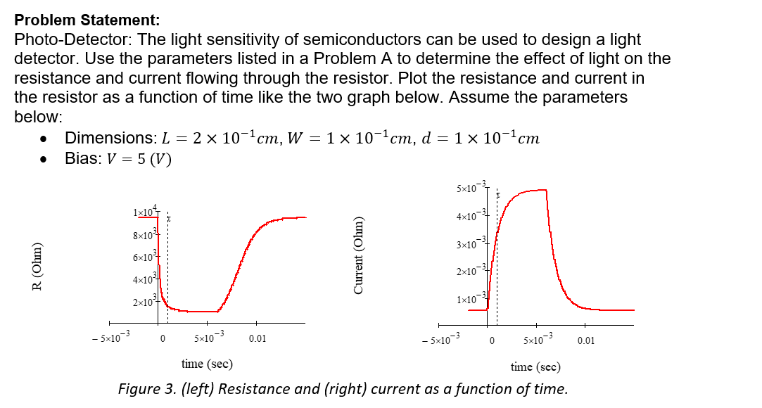 Solved Problem Statement:Show a matlab code that looks like | Chegg.com