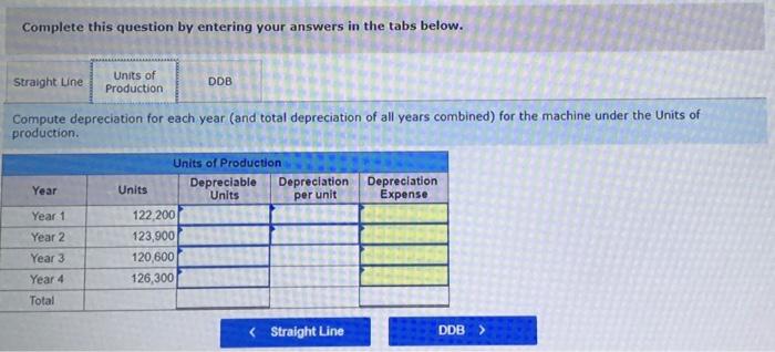 Solved Problem 10-2A (Algo) Depreciation methods LO P1 A | Chegg.com