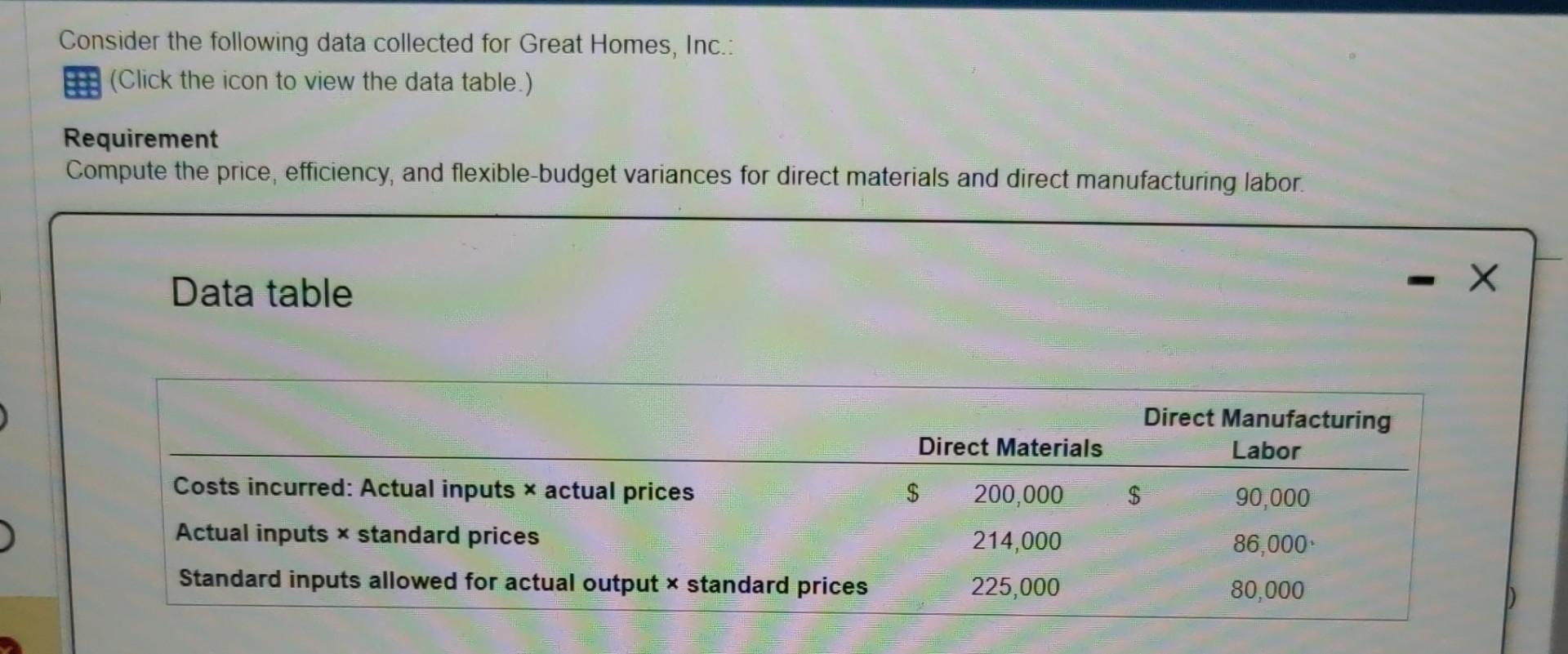 Solved Consider the following data collected for Great | Chegg.com Solved Consider the following data collected for Great | Chegg.com