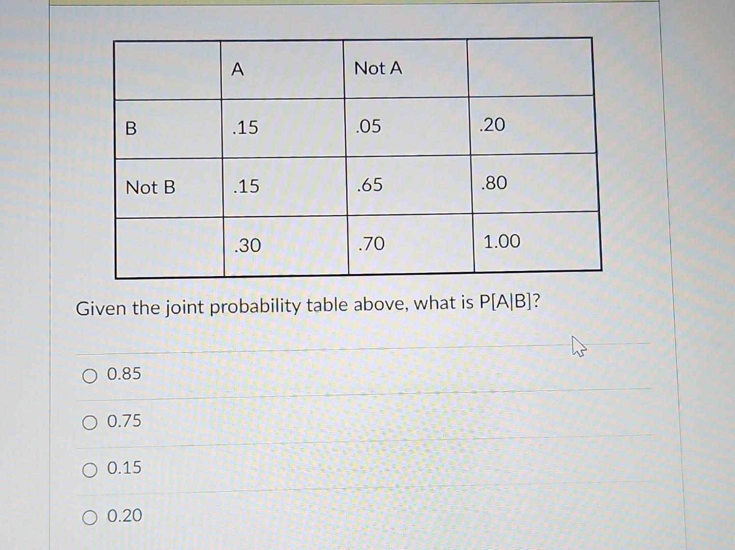 Solved Given the joint probability table above, what is | Chegg.com
