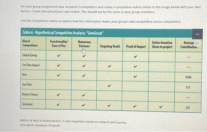 For your group assignment idea, research 3 | Chegg.com