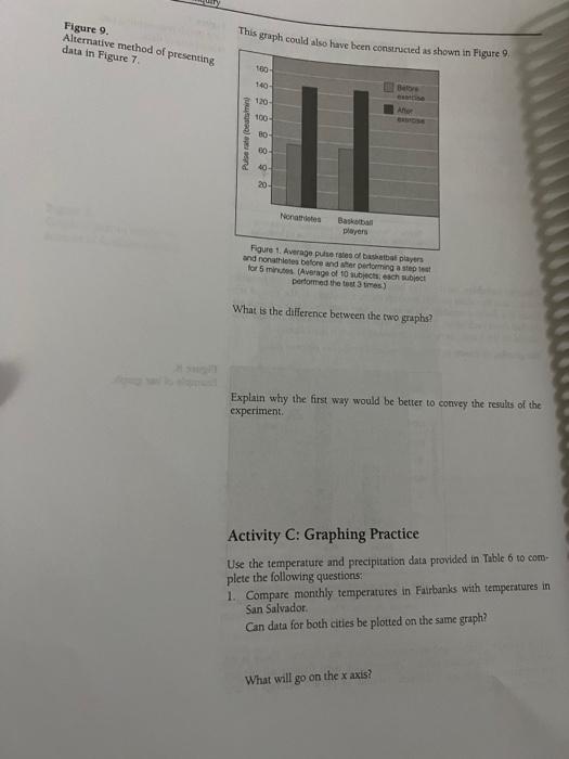 Solved Figure 9. Alternative method of presenting data in | Chegg.com
