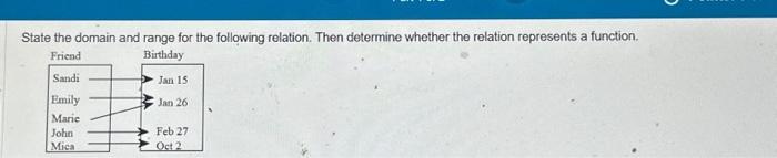 Solved State the domain and range for the following | Chegg.com