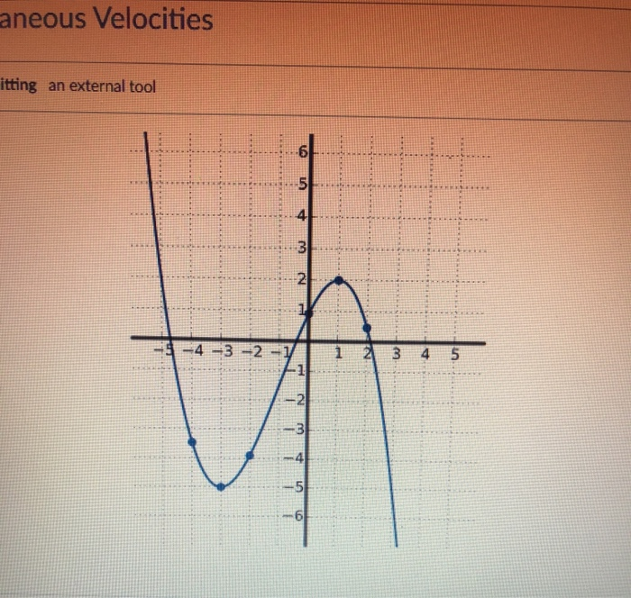 Solved om Points 100 Submitting an external tool At which of | Chegg.com
